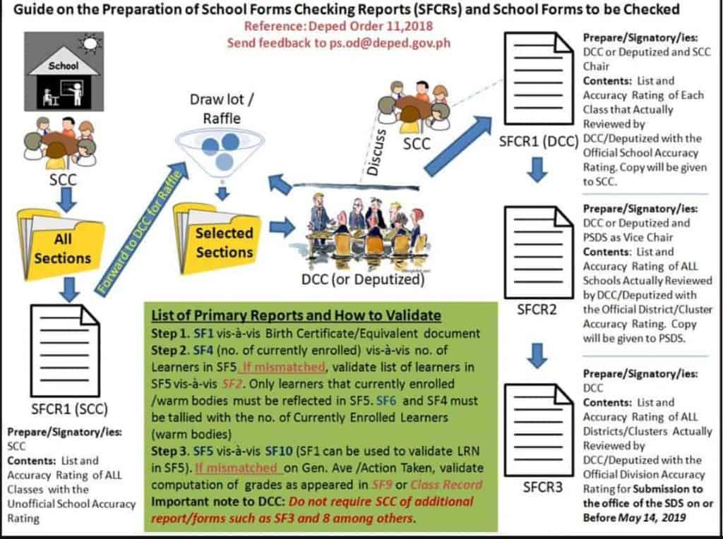 School Forms | DepEd Tambayan