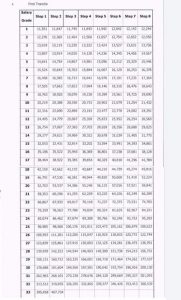 SSL V First Tranche effective January 1, 2020