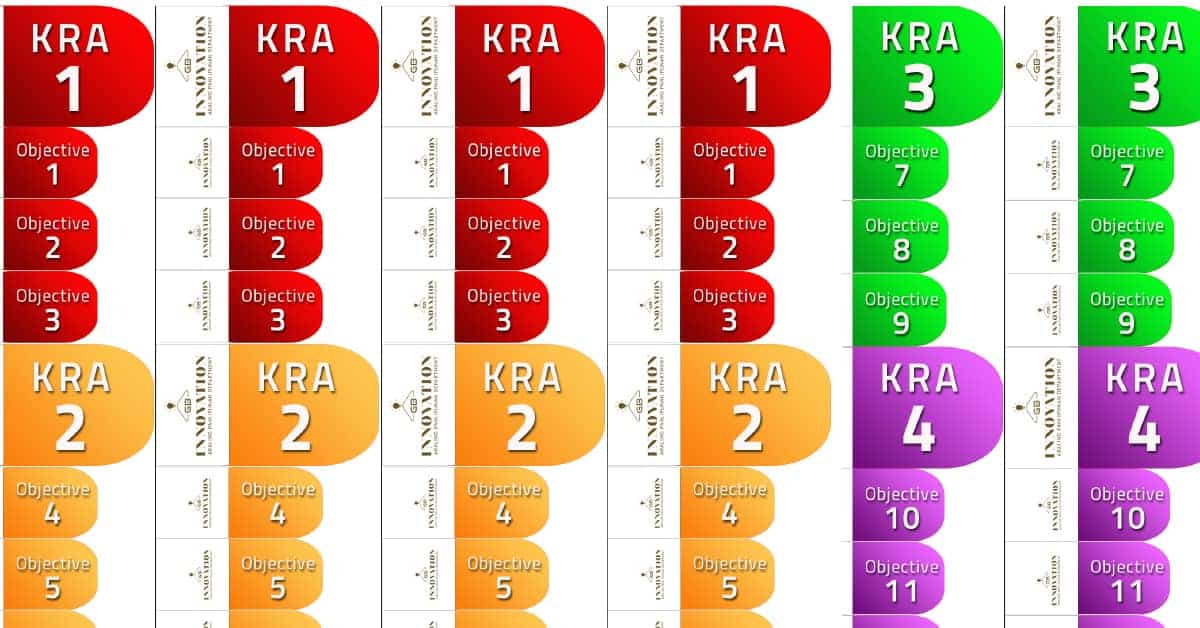 RPMS Tabs With Label