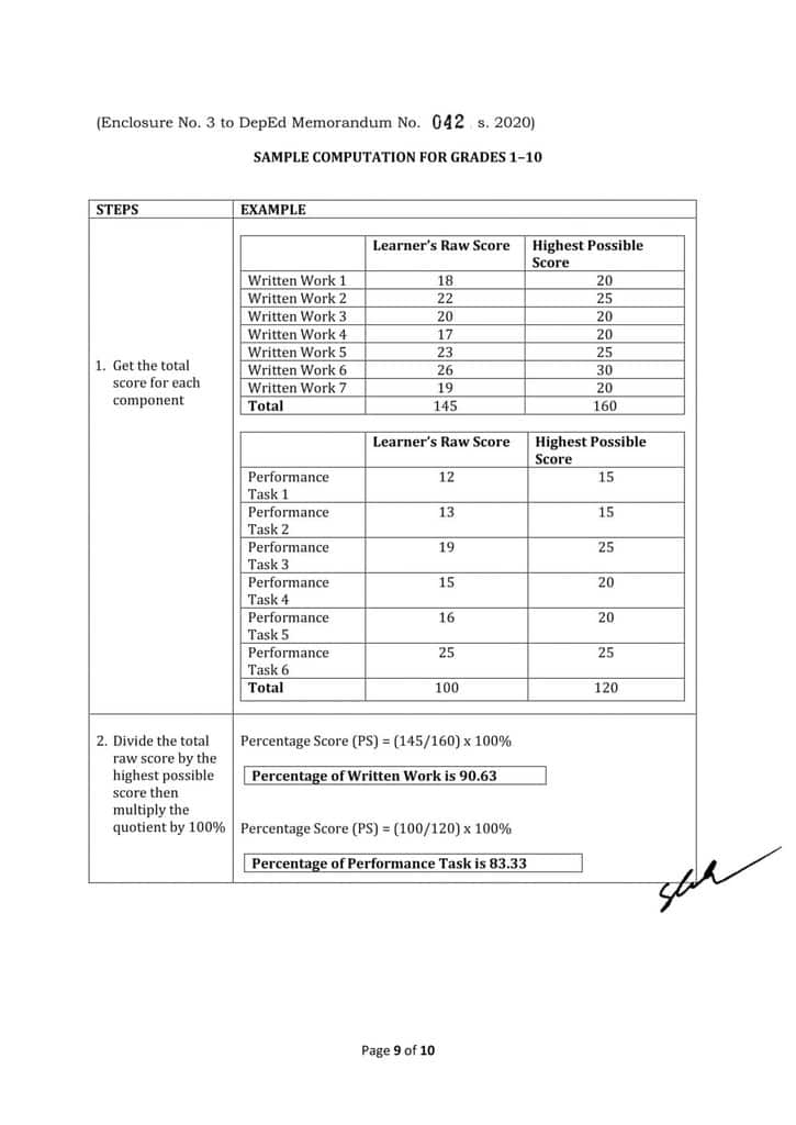Grading and Transmutation Formula for the Evaluation of the Final Grades