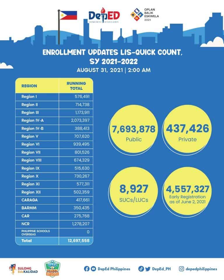 Enrollment 2021 Updates